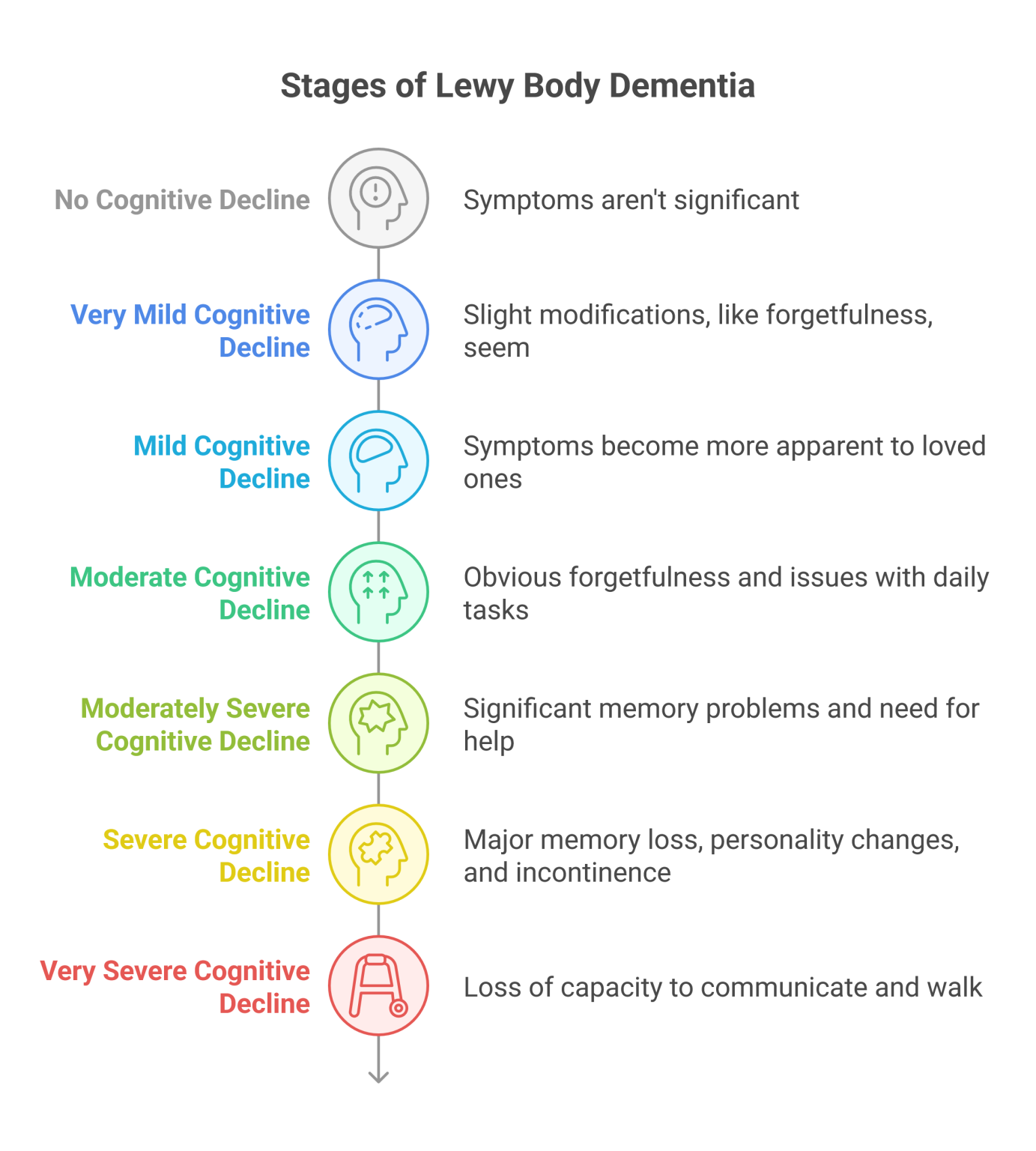 Lewy Body Dementia: Symptoms, Stages, & Treatment | Quail Crest