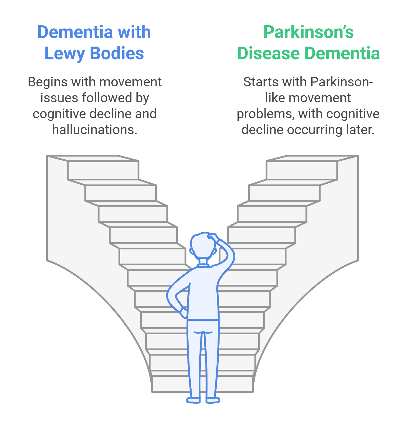 Lewy Body Dementia: Symptoms, Stages, & Treatment | Quail Crest